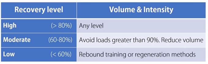 Day five manage volume and intensity - 8 Weeks Out