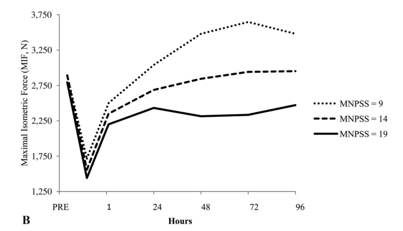 How Mental Stress Can Sabotage Your Fitness—And What to Do About It - 8 ...