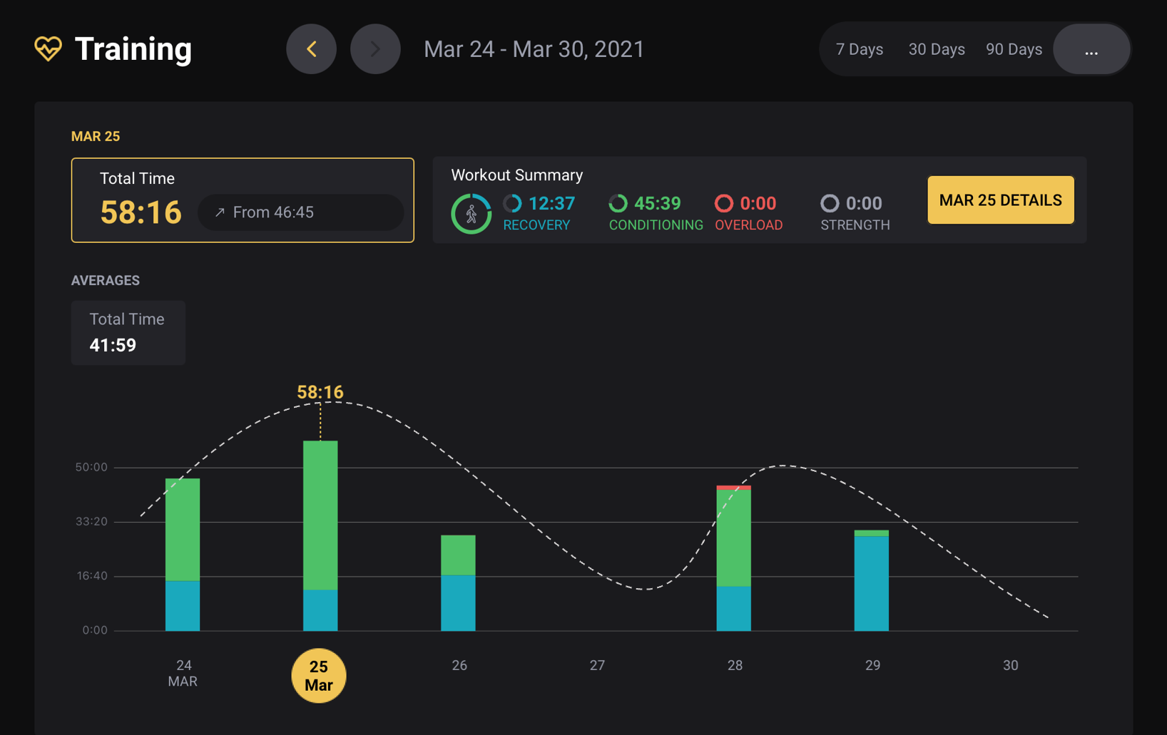 A better way to build programs: understanding the stress-recovery cycle ...