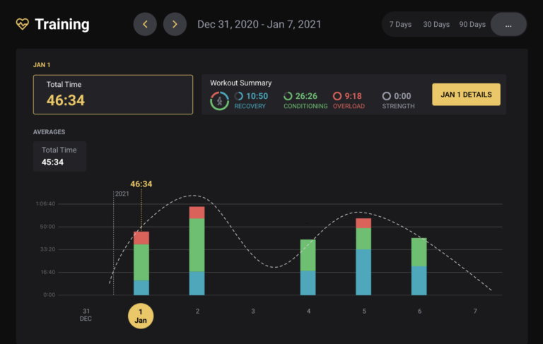 A better way to build programs: understanding the stress-recovery cycle ...