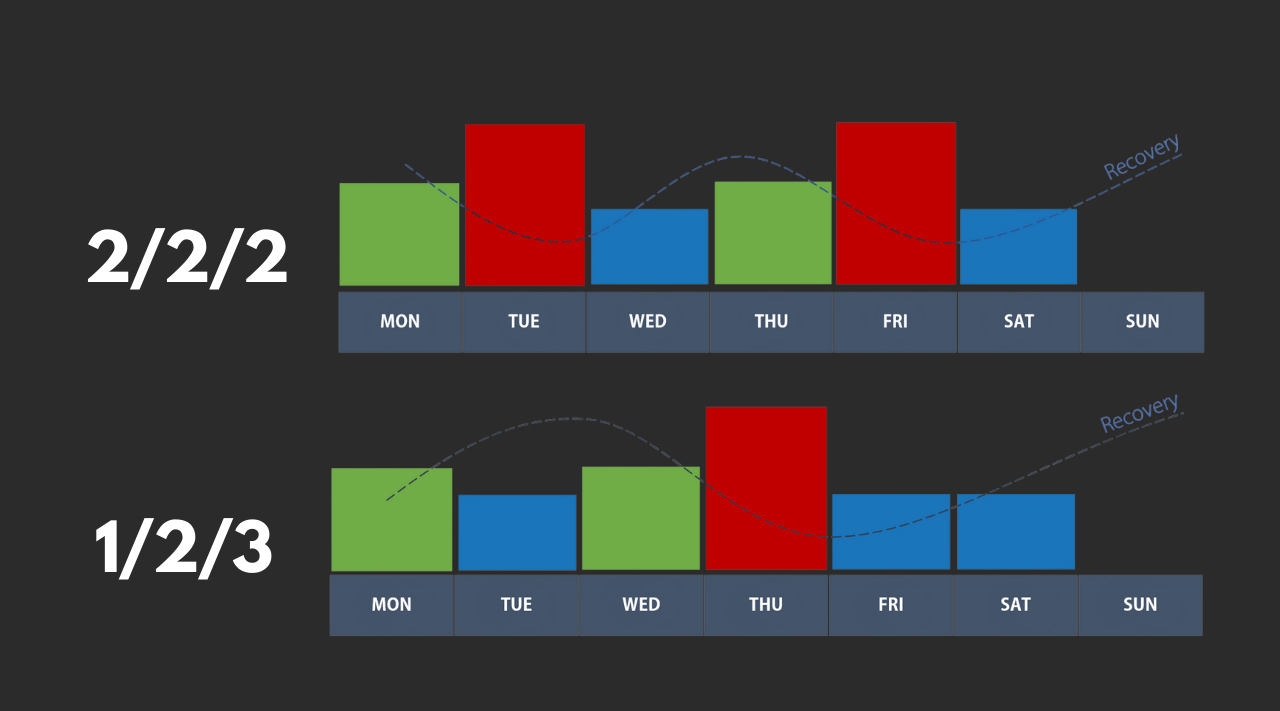 5 Key Strategies to Improve Your Conditioning - 8 Weeks Out