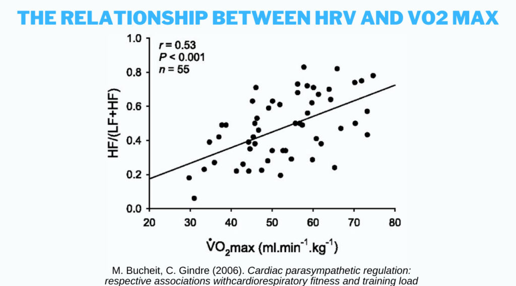 How to use HRV to improve your conditioning⁠—while avoiding burnout and ...