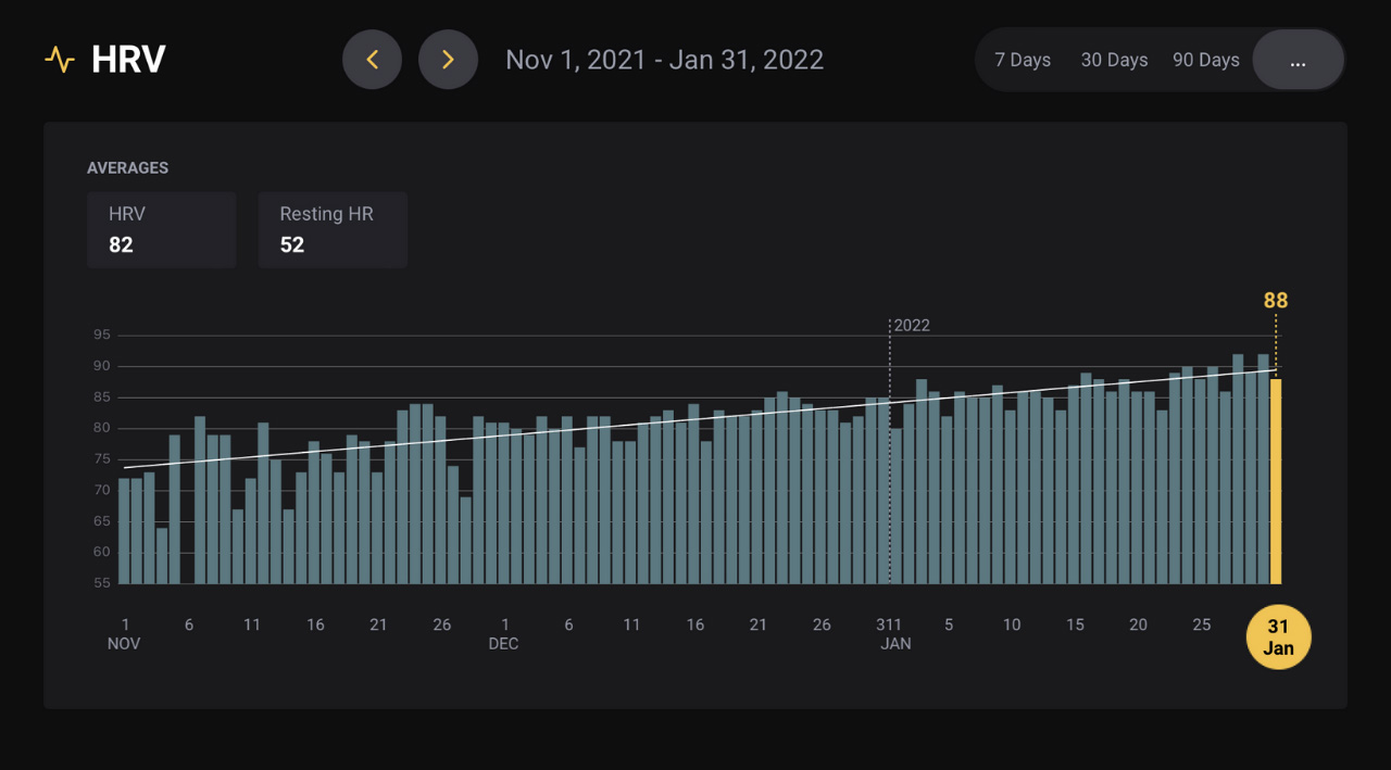 How to use HRV to improve your conditioning⁠—while avoiding burnout and ...