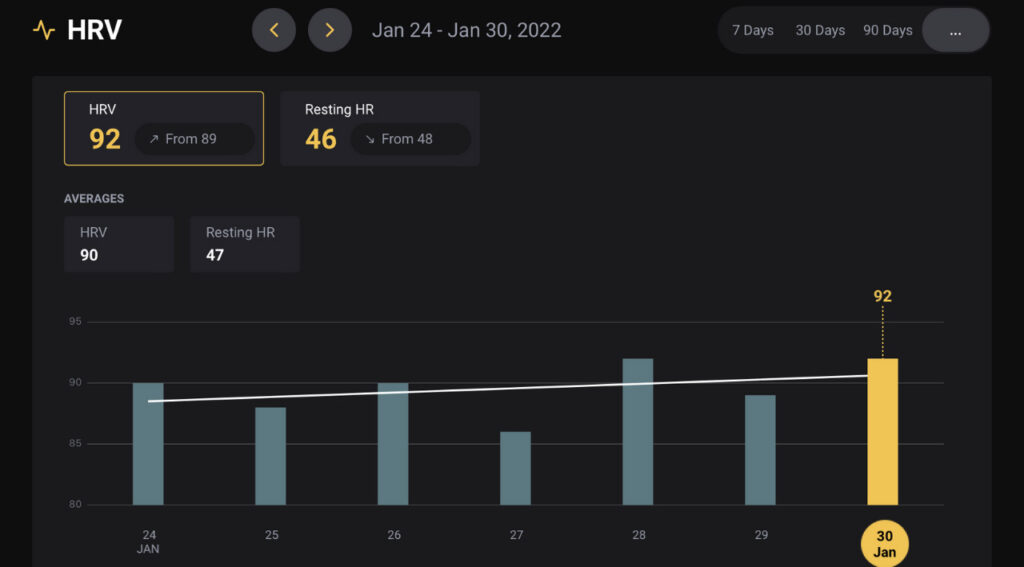 How to use HRV to improve your conditioning⁠—while avoiding burnout and ...